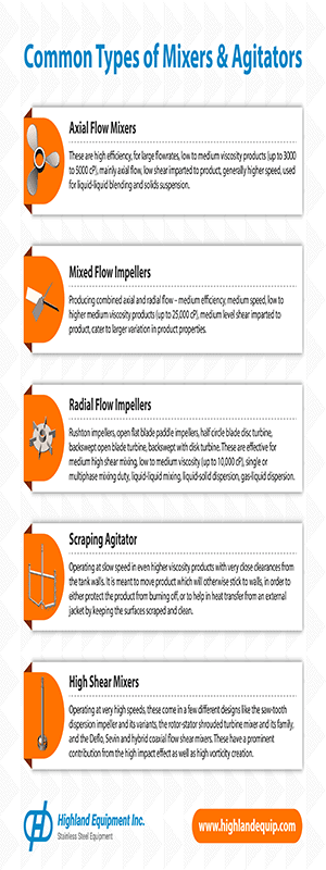 Common Types of Mixers and Agitators in Sanitary Process Applications ...